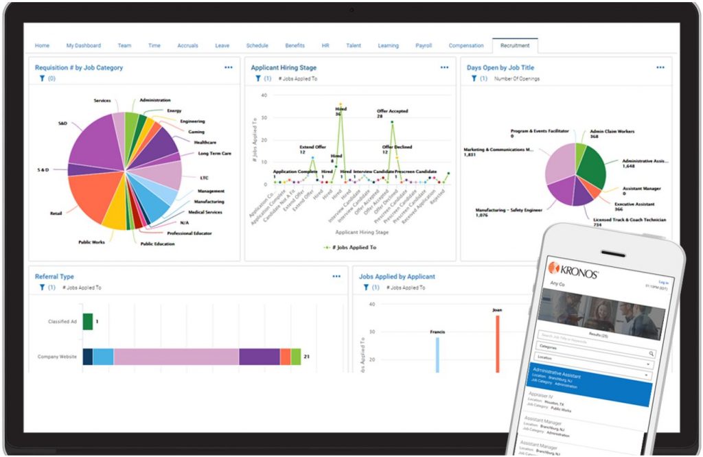 Talent Management Dashboard